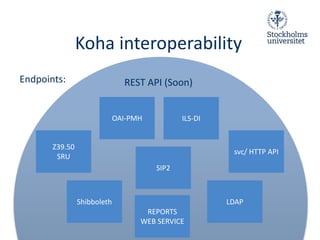 SUL System Integration | PPTX | Internet | Computing
