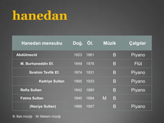 Sultan Abdülmecid'in Batı Müziğini Himayesi | PPT