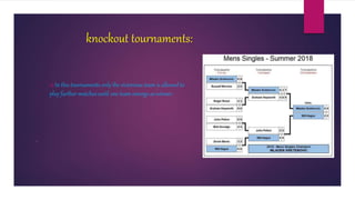 Types of tournaments (knock out) | PPTX