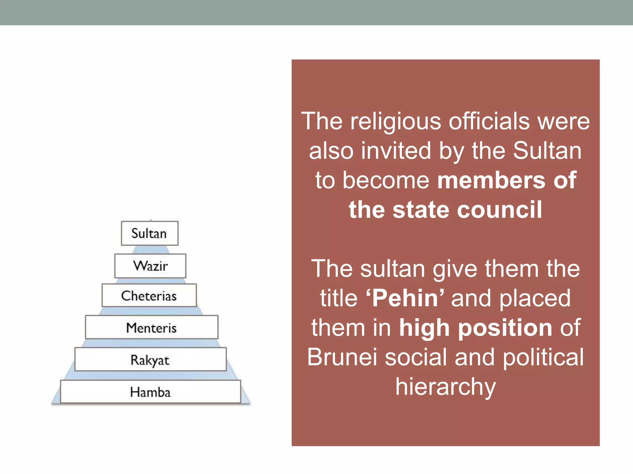 Sultan as the head of religion | PPTX