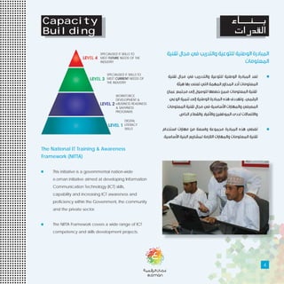 Sultanate Of Oman ITA eServices | PDF
