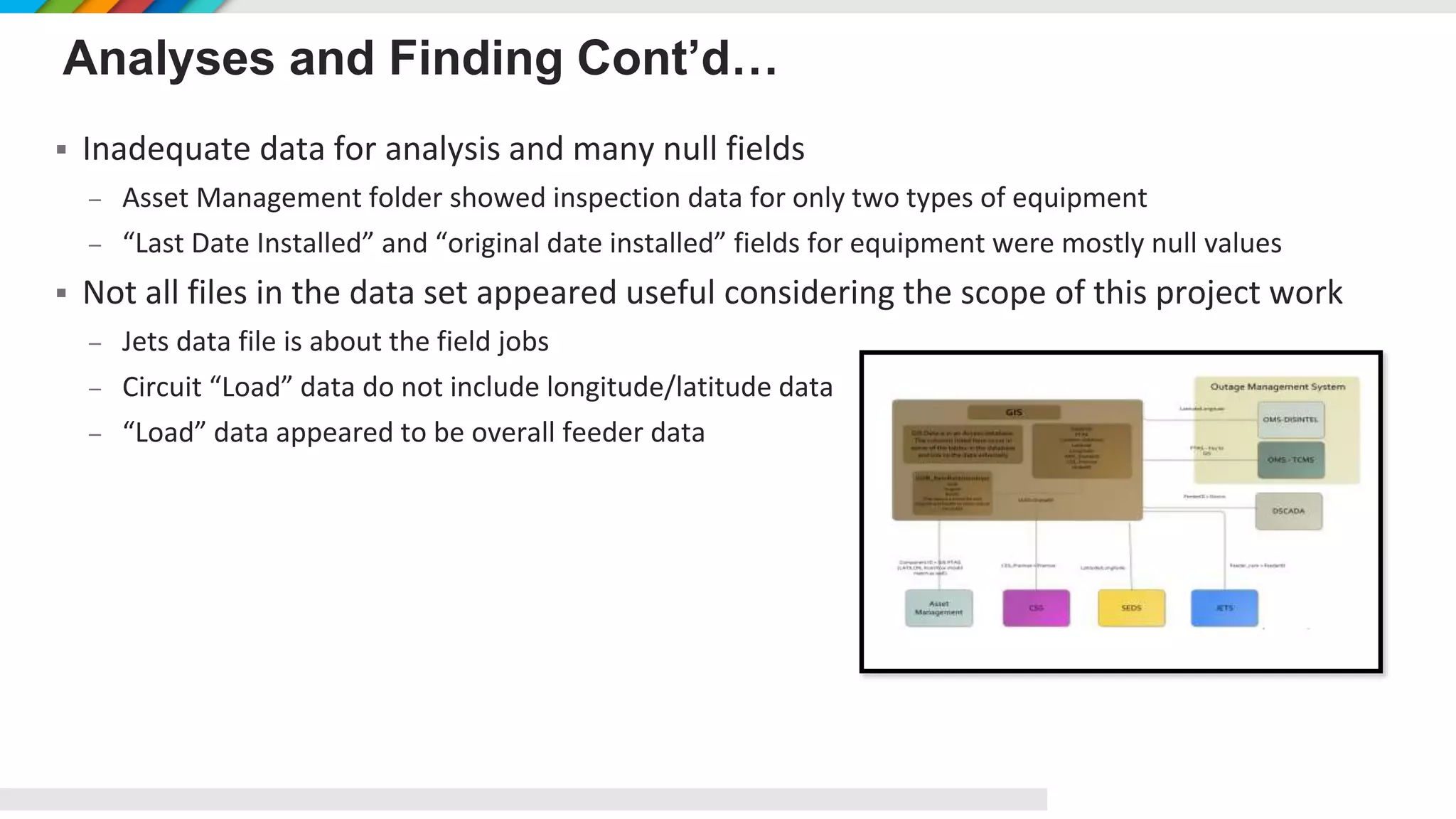 Data Con LA 2019 - Location Analytics For Smart Grid Reliability by Vivian Sultan | PPT