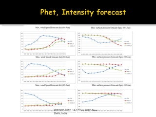 Oman NWP forecast during Phet tropicaal cyclone | PPT