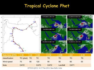 Oman NWP forecast during Phet tropicaal cyclone | PPT