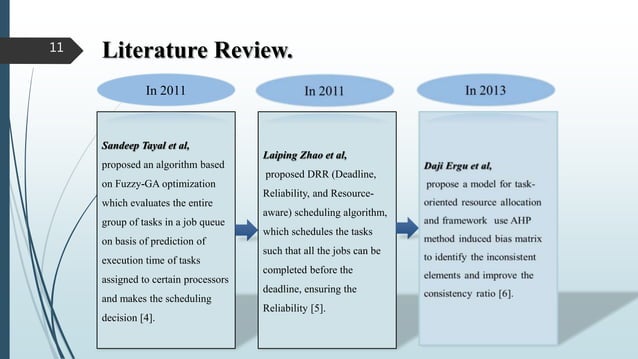 Task Scheduling Methodology In Cloud Computing Ppt 1837