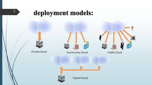 Task Scheduling Methodology In Cloud Computing Pptx