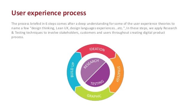 User Experience Process
