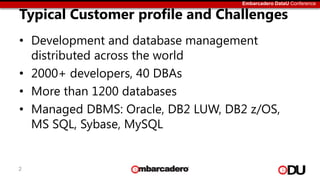 Case Study: Solving Common Oracle DBA Tasks at a leading German Bank | PPT