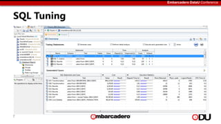 Case Study: Solving Common Oracle DBA Tasks at a leading German Bank | PPT