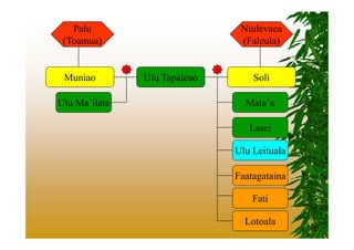 s_ulu_hansifam | PPT