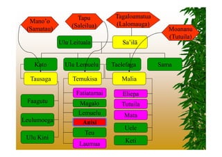 s_ulu_hansifam | PPT