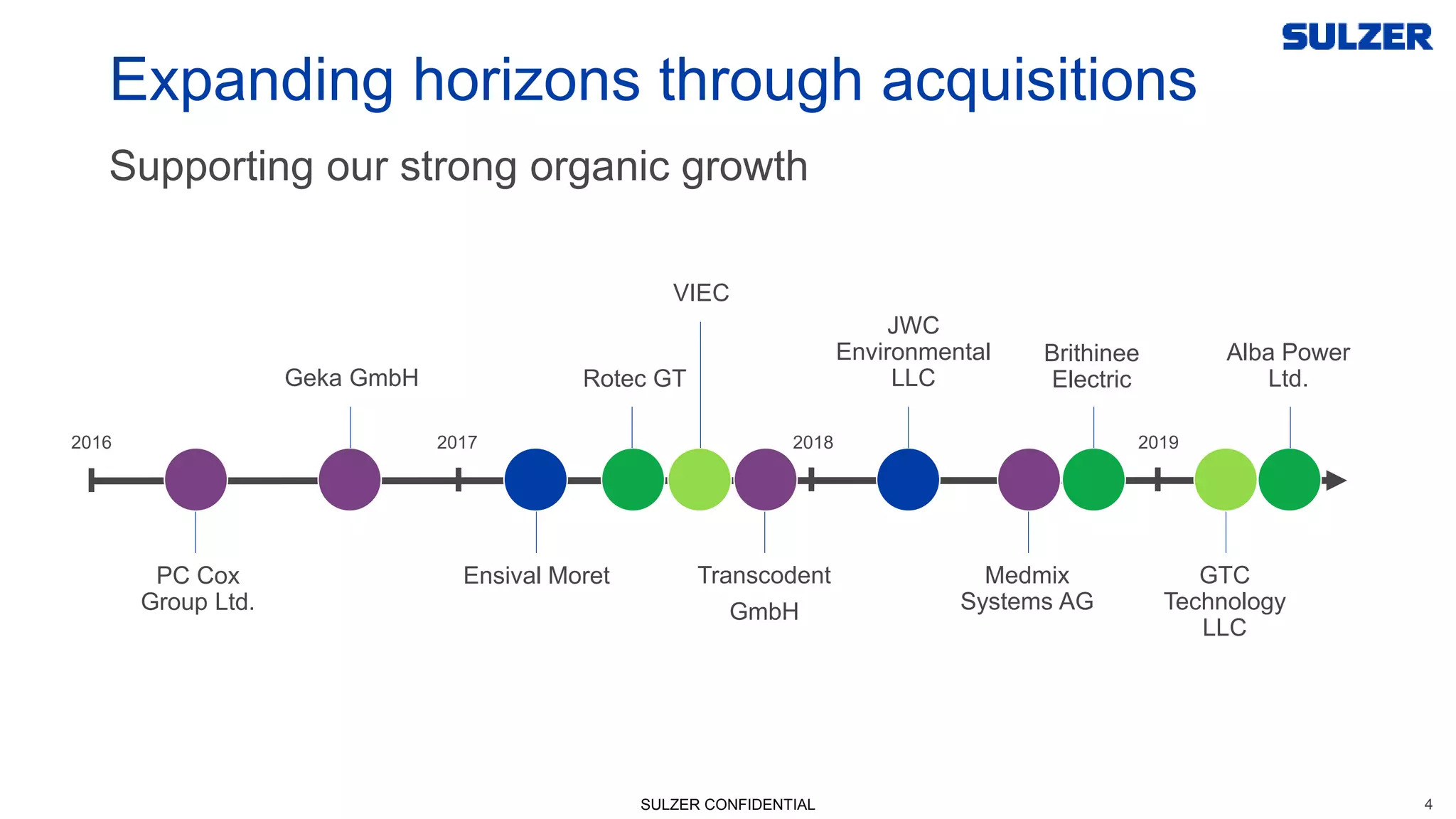 Sulzer company presentation_linkedin | PPTX