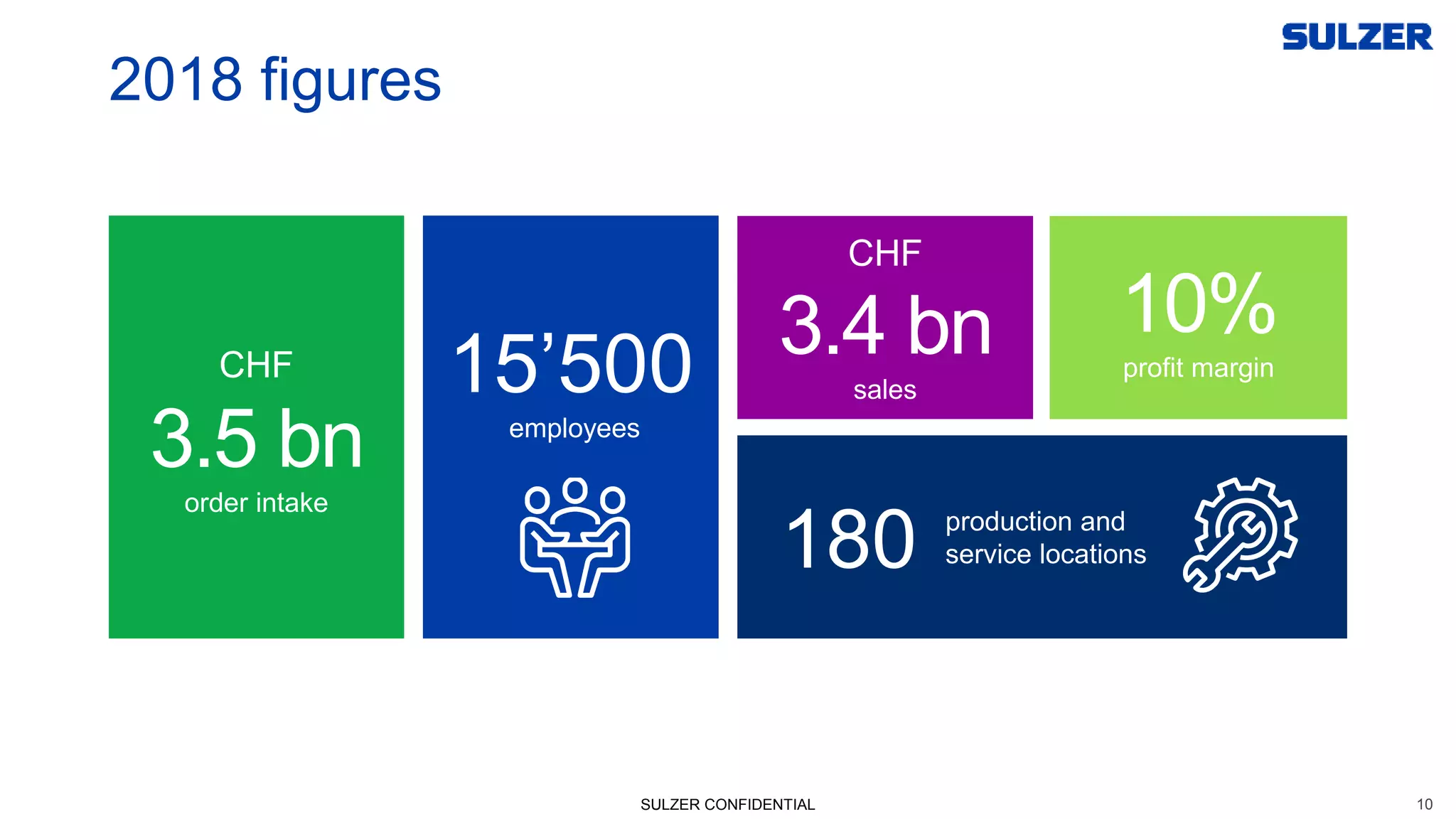 Sulzer company presentation_linkedin | PPTX