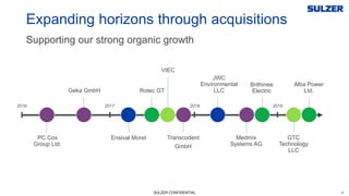 Sulzer company presentation_linkedin | PPTX