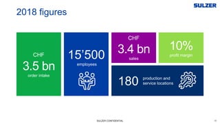 Sulzer company presentation_linkedin | PPTX