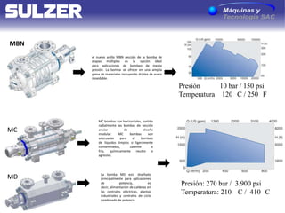 Sulzer pumps - pulpa y papel | PPTX