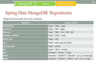 MongoDB + Java + Spring Data | PPT