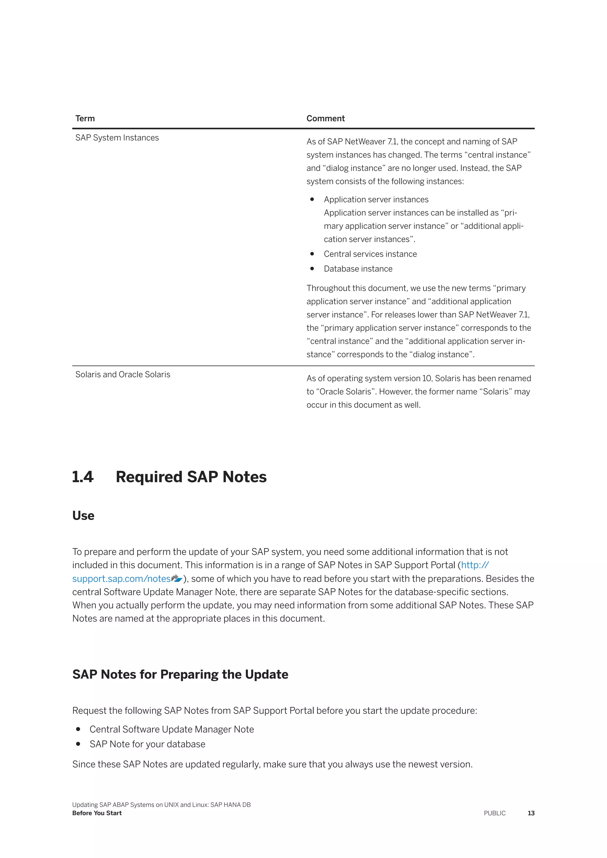 sum2_abap_unix_hana.pdf | Databases | Computer Software and Applications