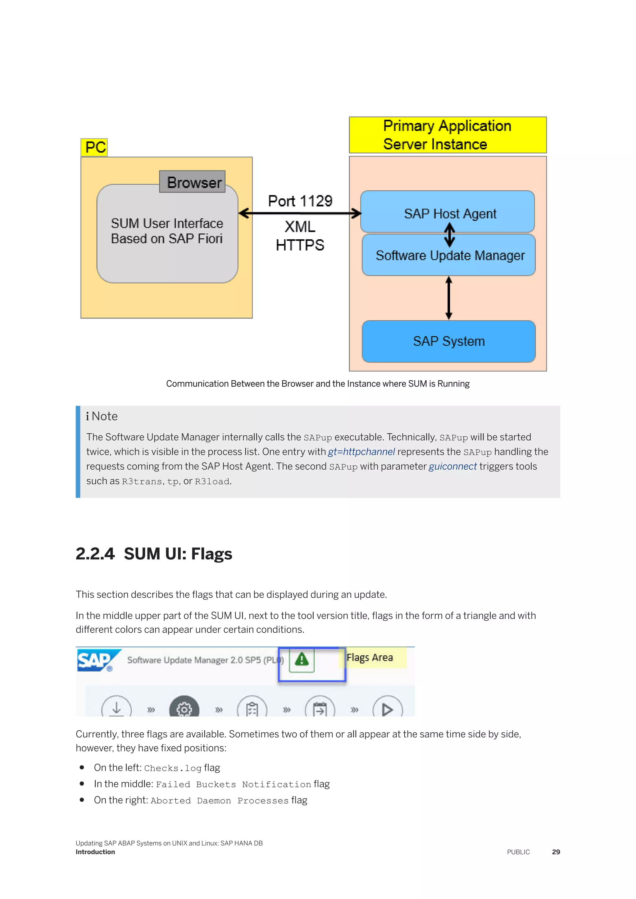 sum2_abap_unix_hana.pdf | Databases | Computer Software and Applications