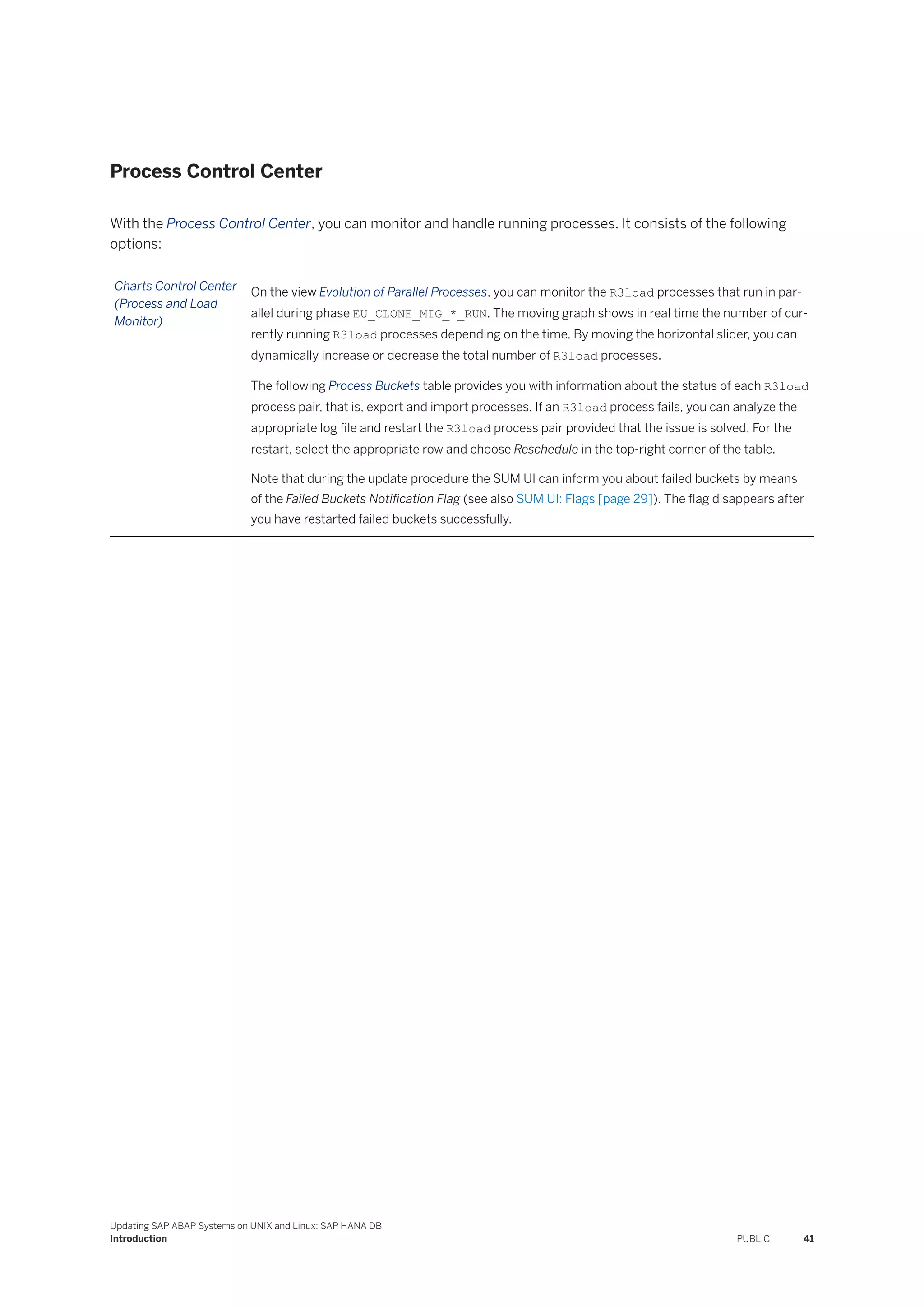 sum2_abap_unix_hana.pdf | Databases | Computer Software and Applications