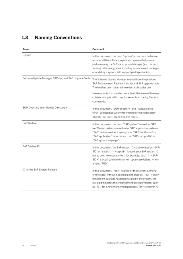 sum2_abap_unix_hana.pdf | Databases | Computer Software and Applications