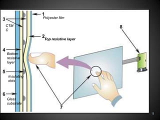 Touch Screen - by Suma | PPT