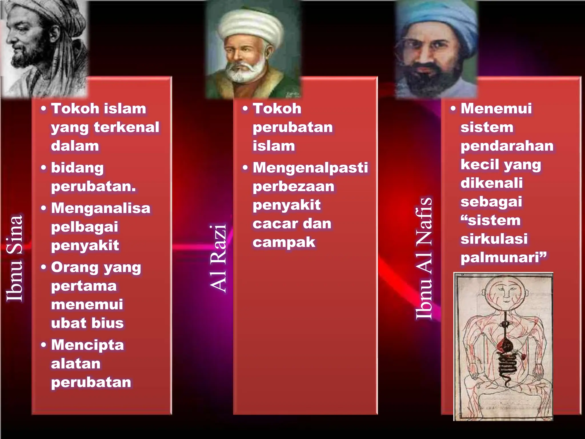 sumabangan tamadun Islam masa zaman dahulu | PPT