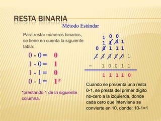 Suma binaria | PPTX