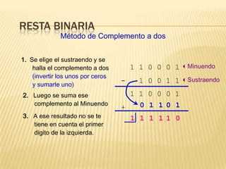 Suma binaria | PPTX
