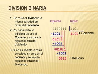 Suma binaria | PPTX