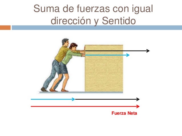 Suma de fuerzas