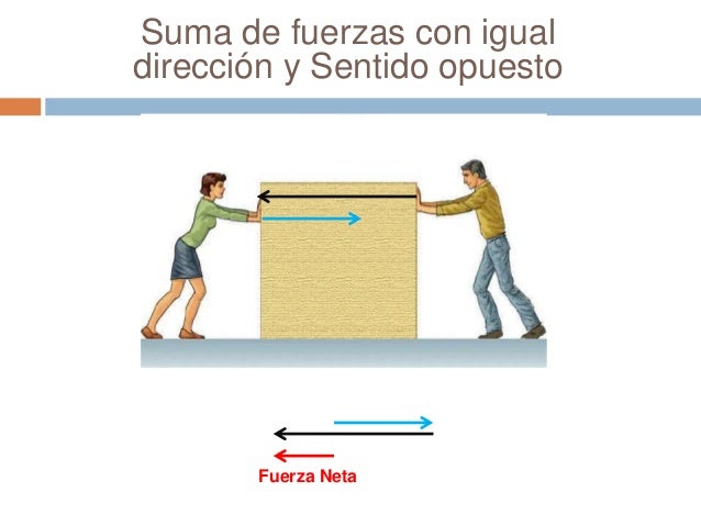 Suma de fuerzas