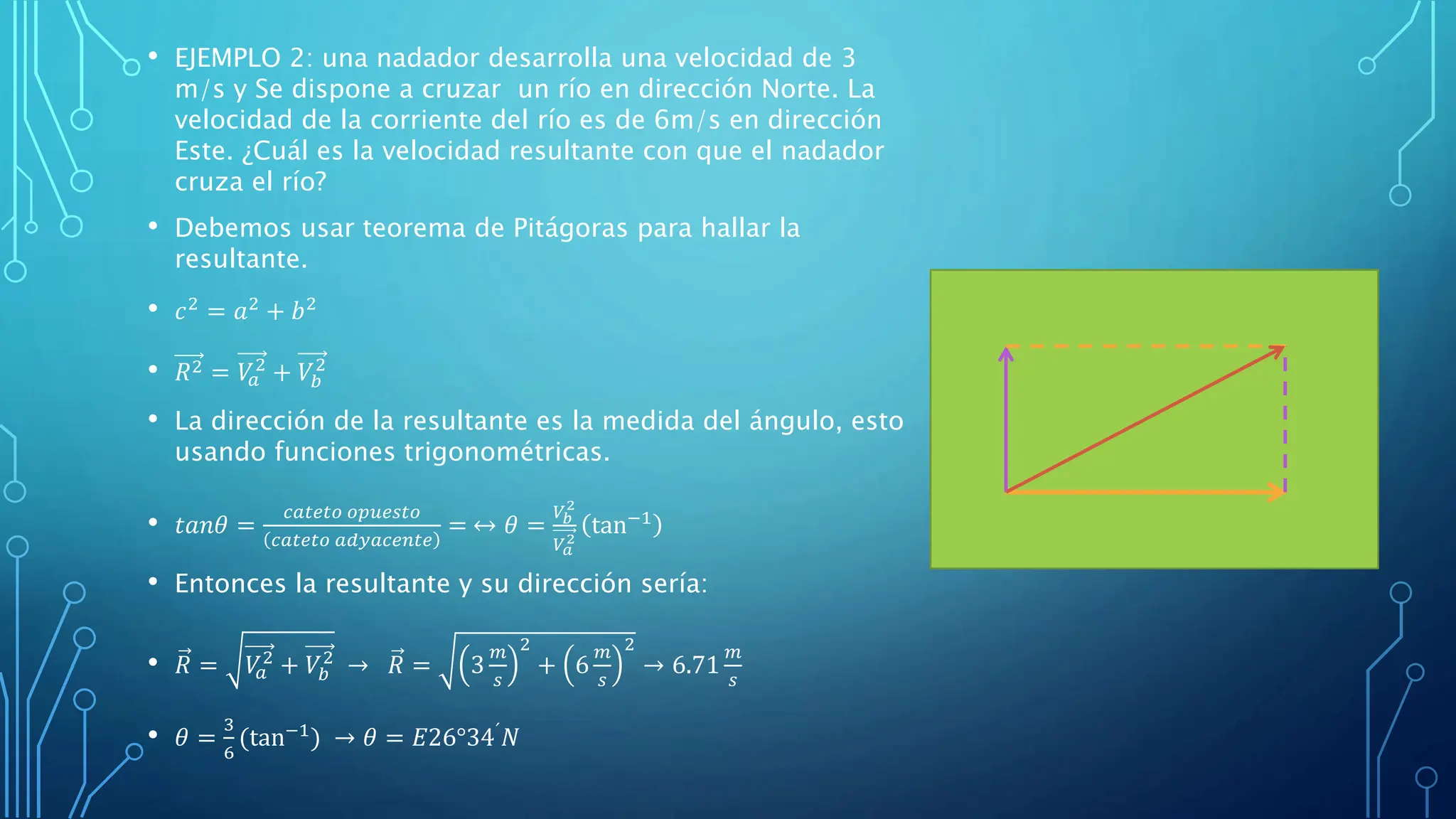 Suma de vectores de forma analítica 2D.pptx