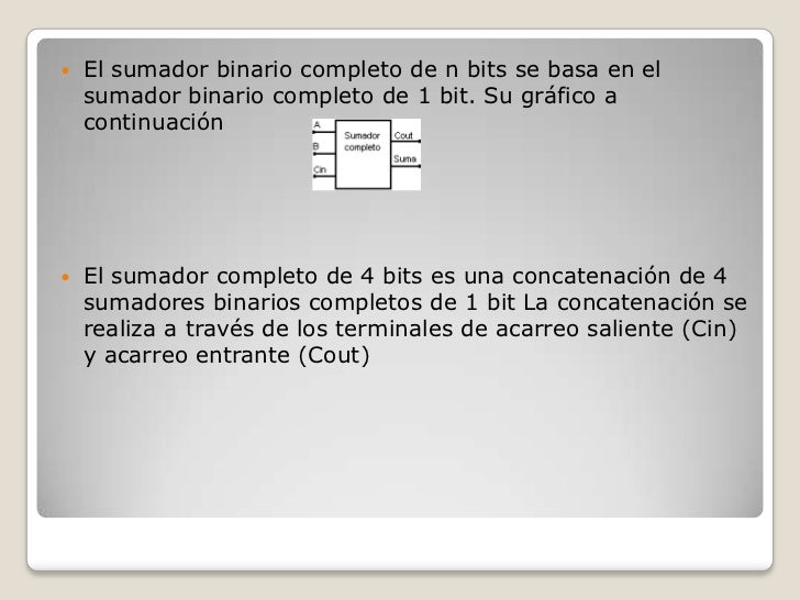 Sumador Completo 