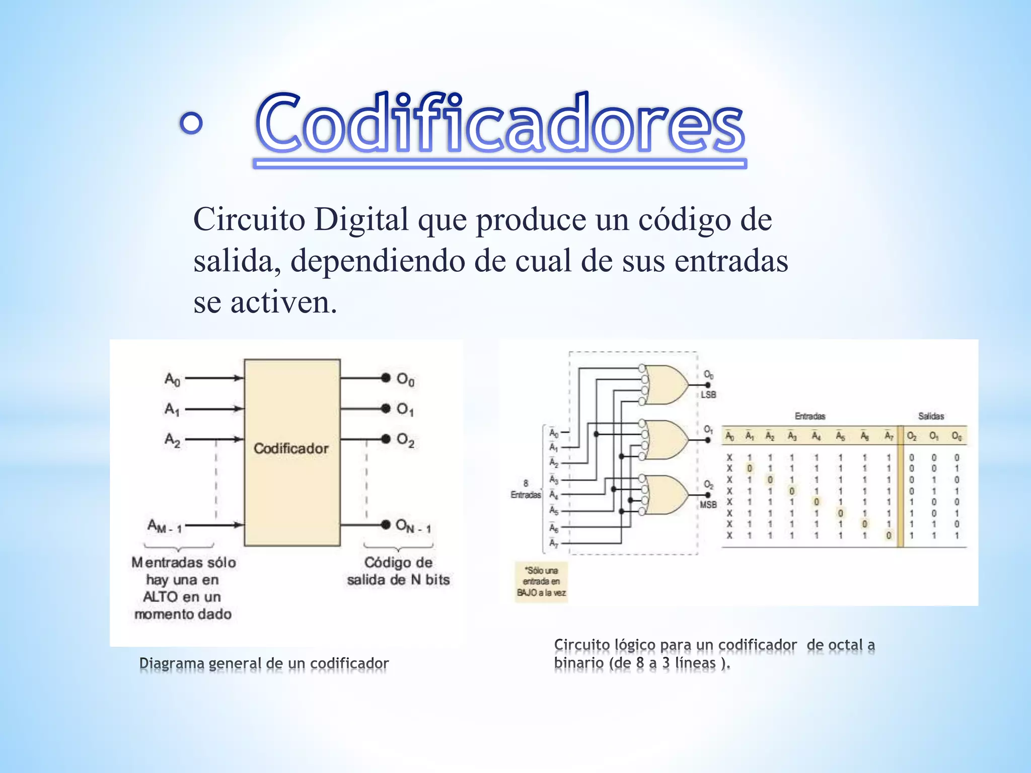 Sumadores,codificadores, decodificadores,multiplexores y ...