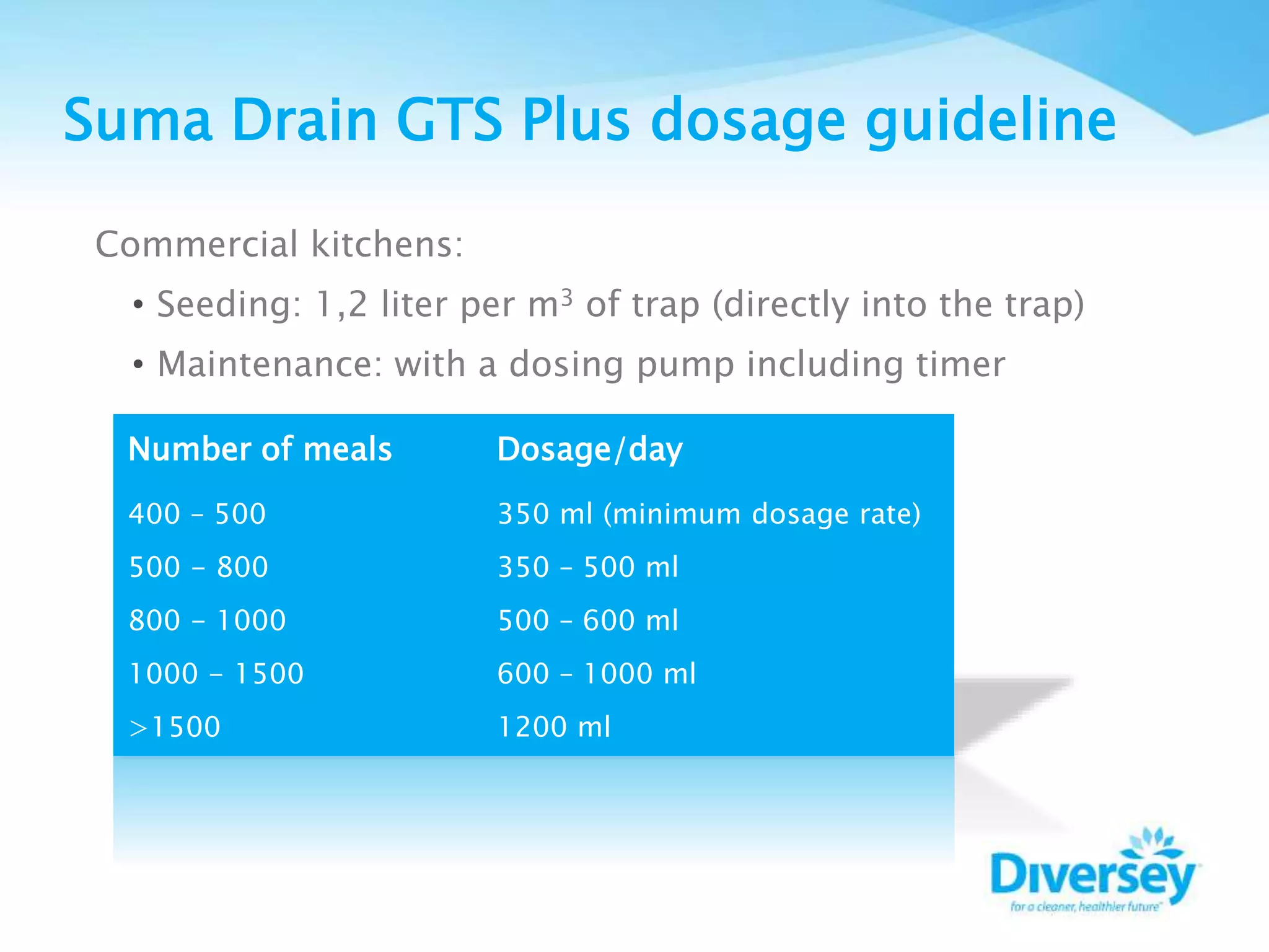 Public Sewer Grease Prevention Using Suma Drain GTS Plus By Diversey | PPTX
