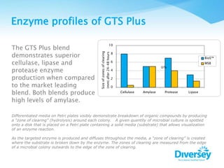 Public Sewer Grease Prevention Using Suma Drain GTS Plus By Diversey | PPTX