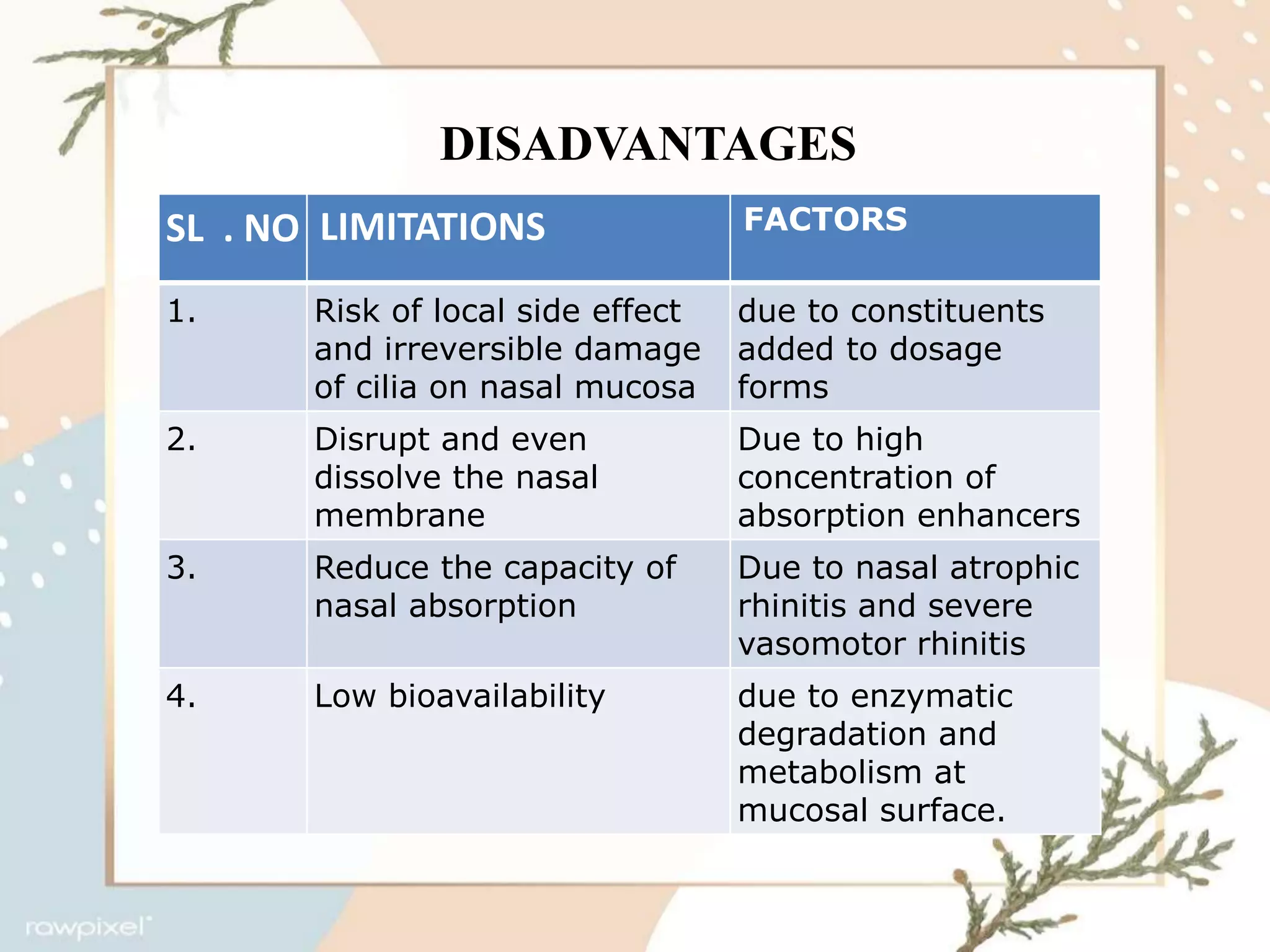 Intranasal drug delivery system | PPTX