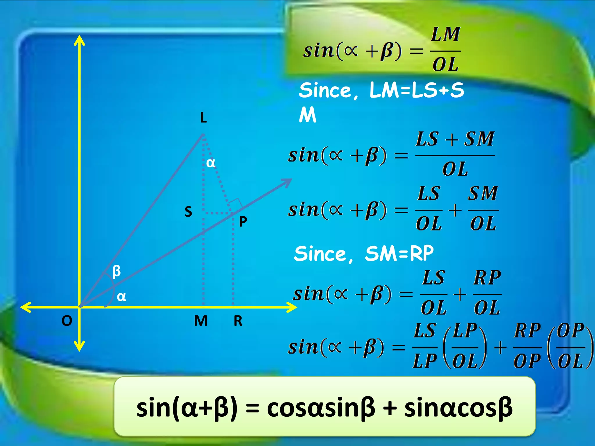 Proof on Sum and Difference of Trigonometric Identities | PPTX
