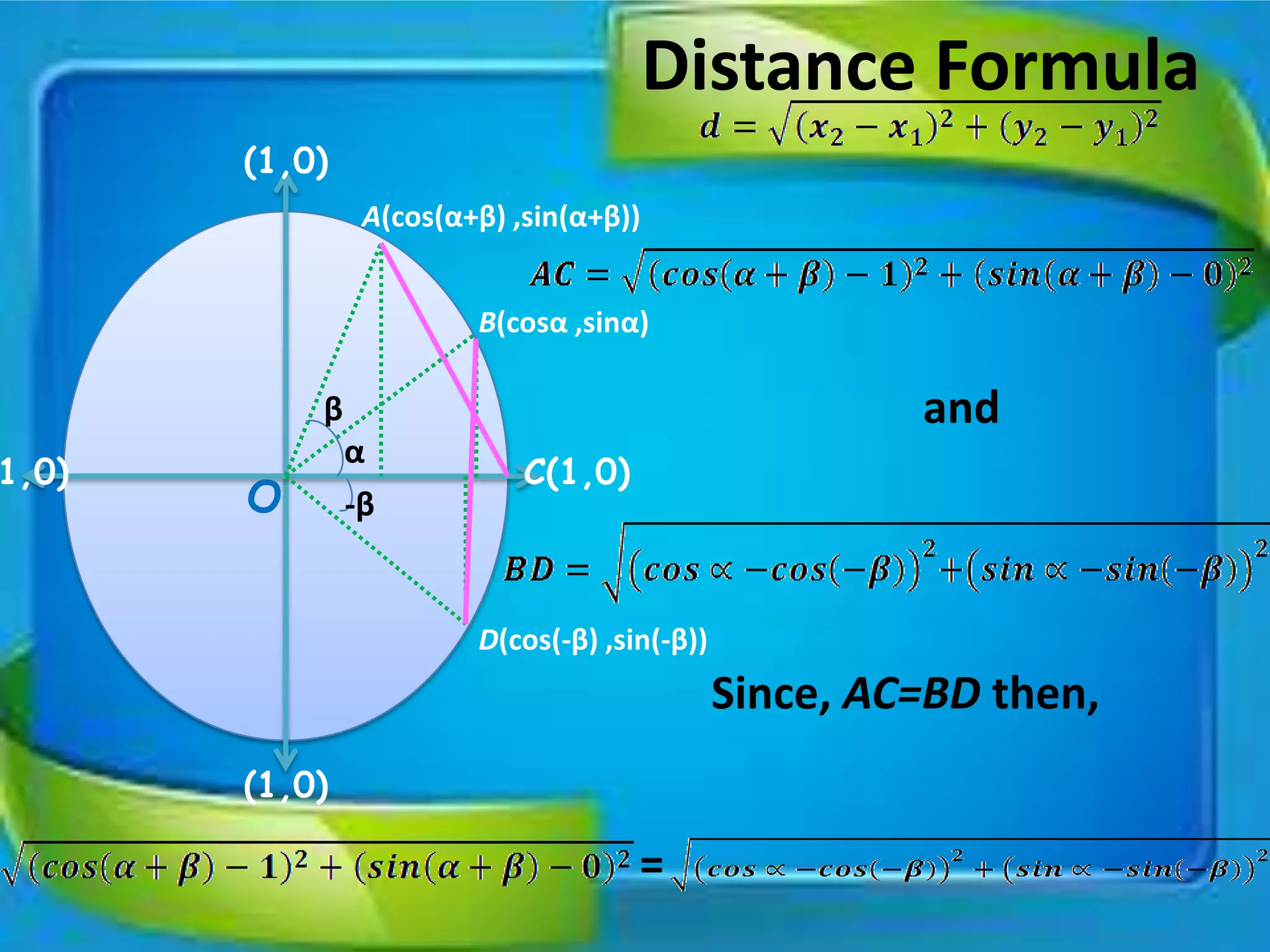 Proof on Sum and Difference of Trigonometric Identities | PPTX