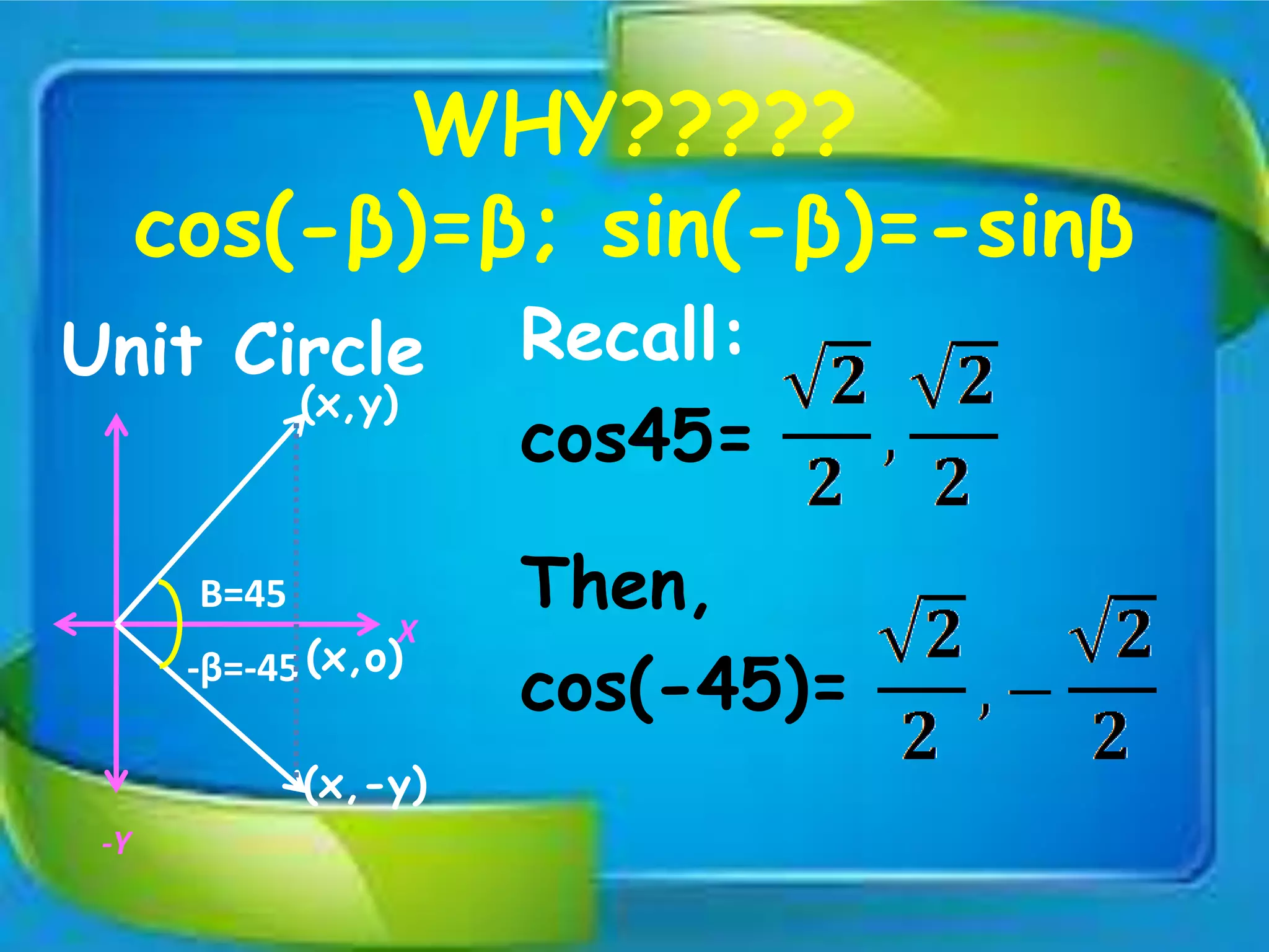 Proof on Sum and Difference of Trigonometric Identities | PPTX