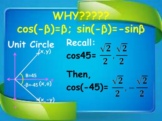 Proof on Sum and Difference of Trigonometric Identities | PPTX ...