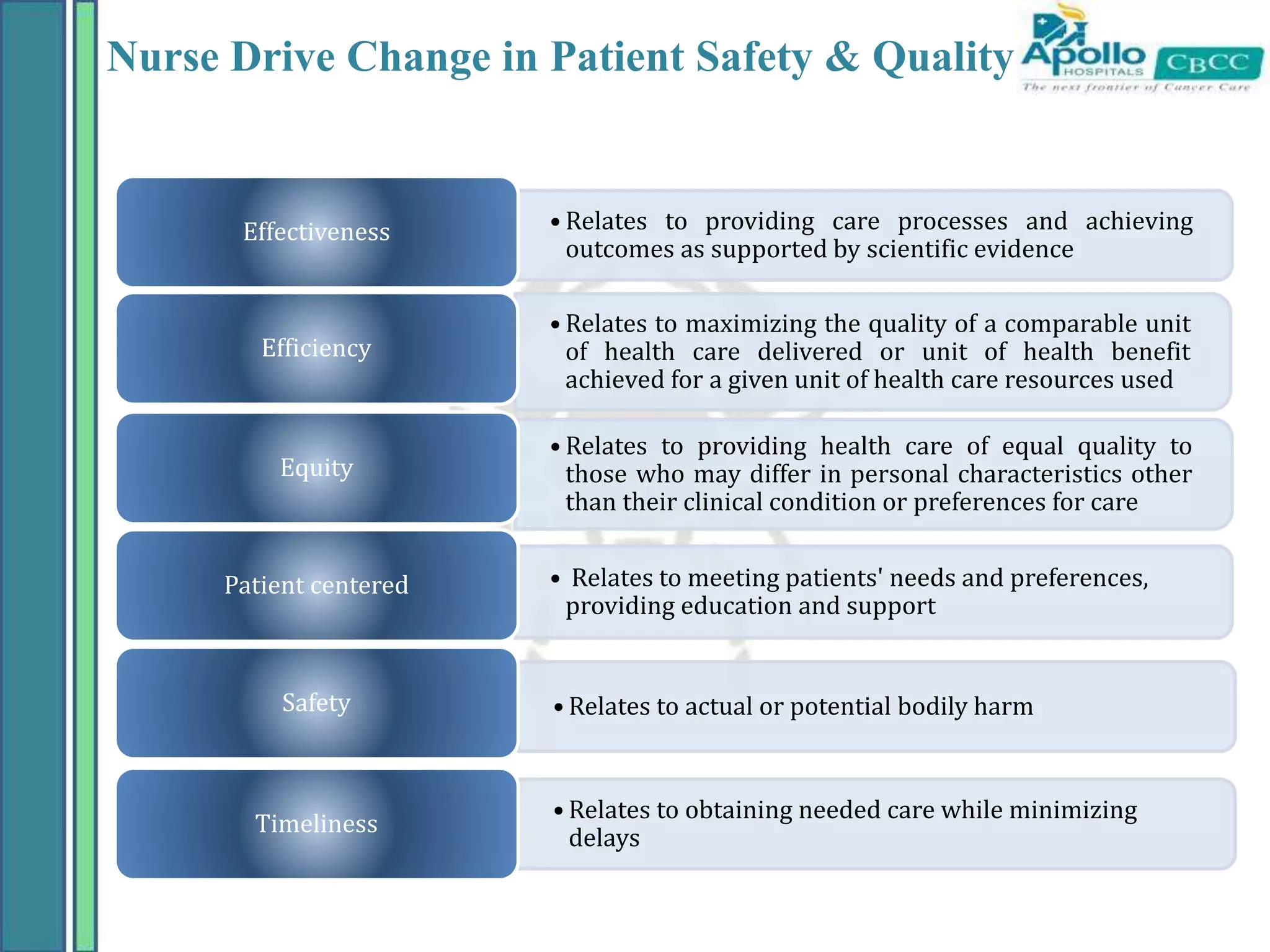 Quality and Safety - Vision:2025 | PPTX