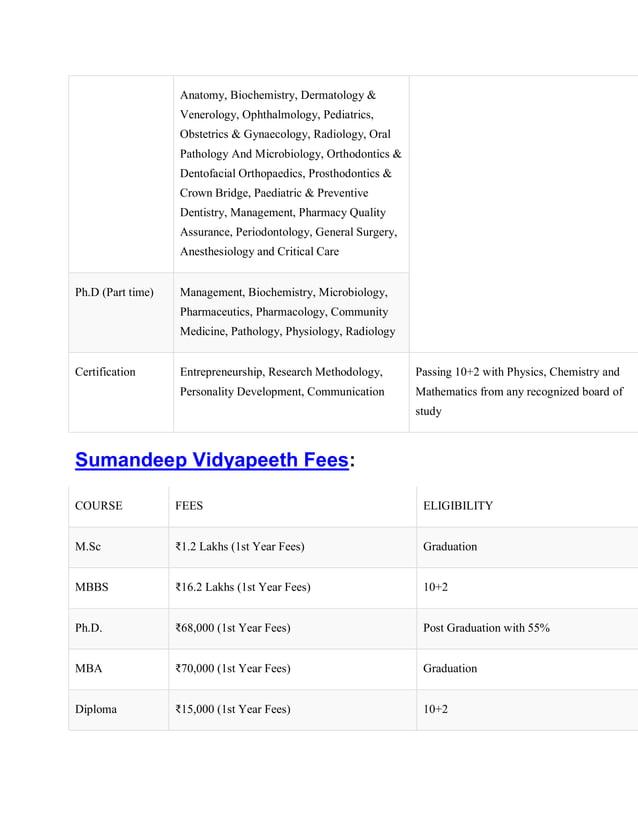 Sumandeep Vidyapeeth Vadodara.pdf