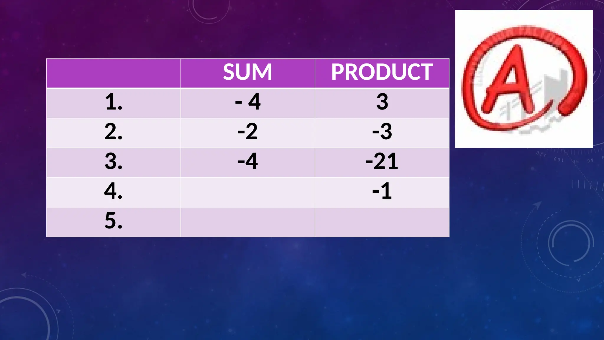SUM AND PRODUCTS OF THE ROOTS OF QUADRATIC EQUATION.pptx