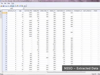 sumandro_anatomy_of_nsso_data_opendatacamp_20120324 | PDF
