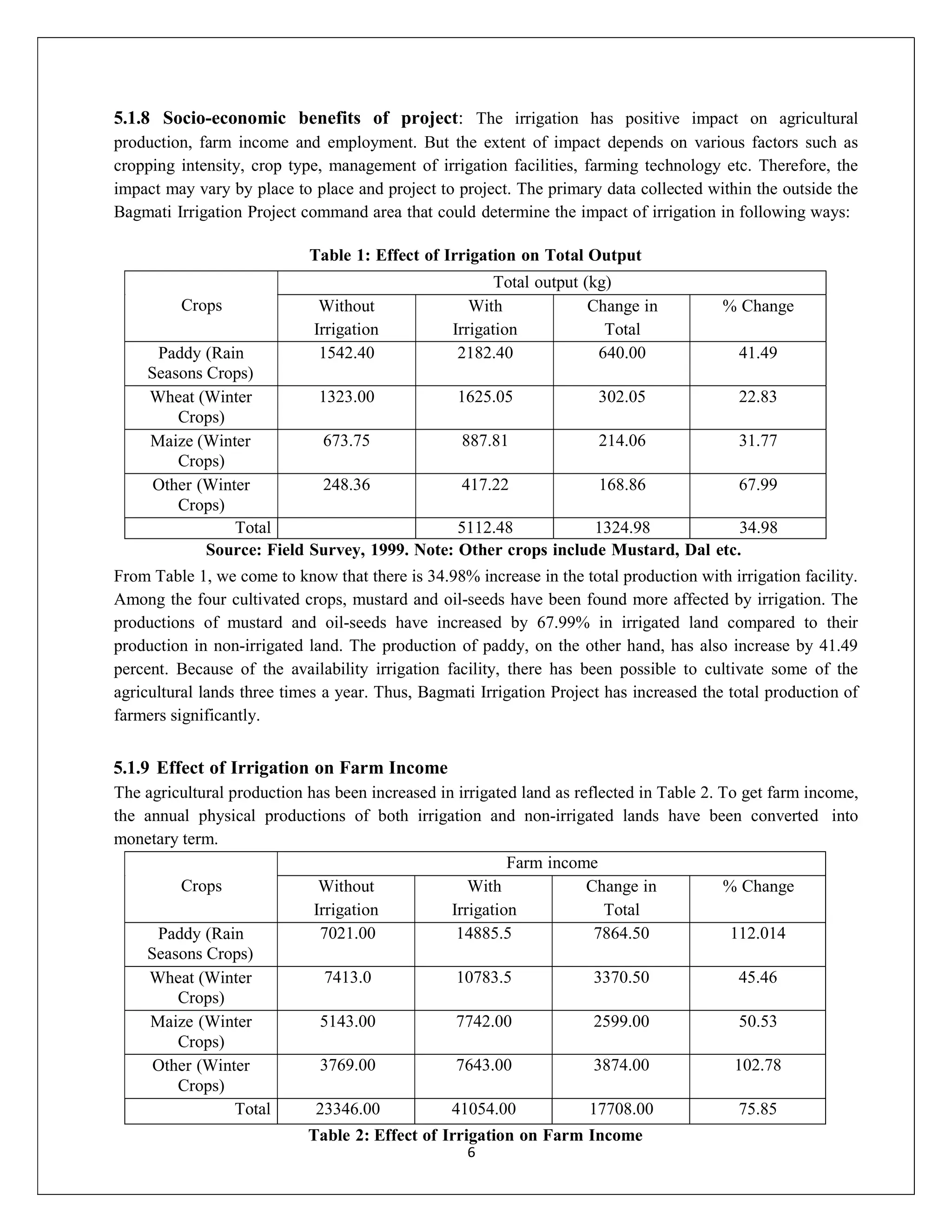 Irrigation and drainage engineering Field report .pdf