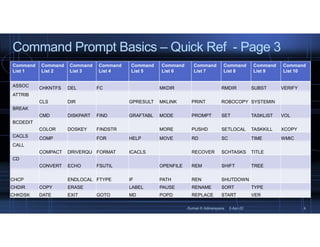 SumanKAdinarayana_CommandPromptBasics_QuickRefPage3_02Apr2022.pdf