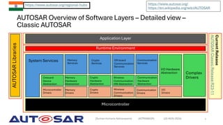 SumanKomarlaAdinarayana_AUTOSAR_LayeredArchitecture_DetailedViewInfoshare_v14.pdf