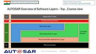 SumanKomarlaAdinarayana_AUTOSAR_LayeredArchitecture_Infoshare_v8.pdf